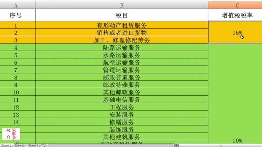 三分钟带你快速掌握最新增值税的税率税目,值得收藏