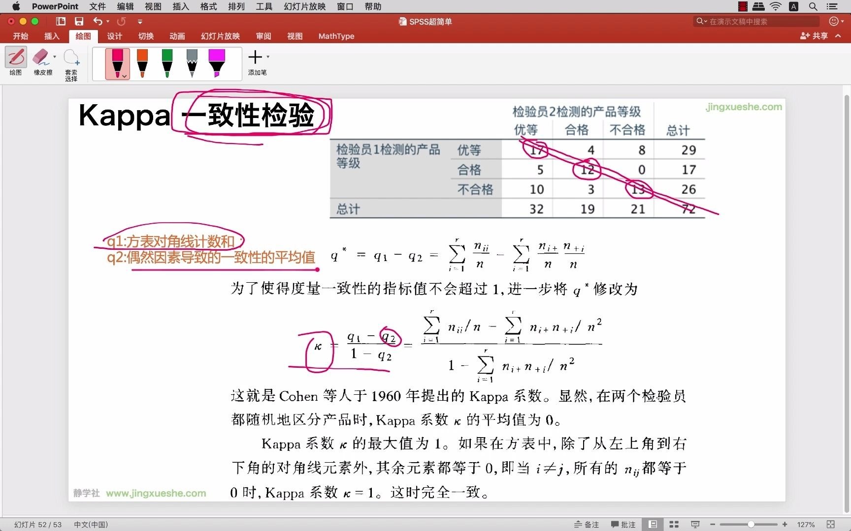 32.Kappa一致性检验