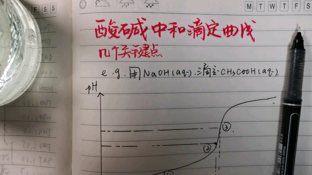 【高中化学】酸碱中和滴定曲线要注意这几个关键点
