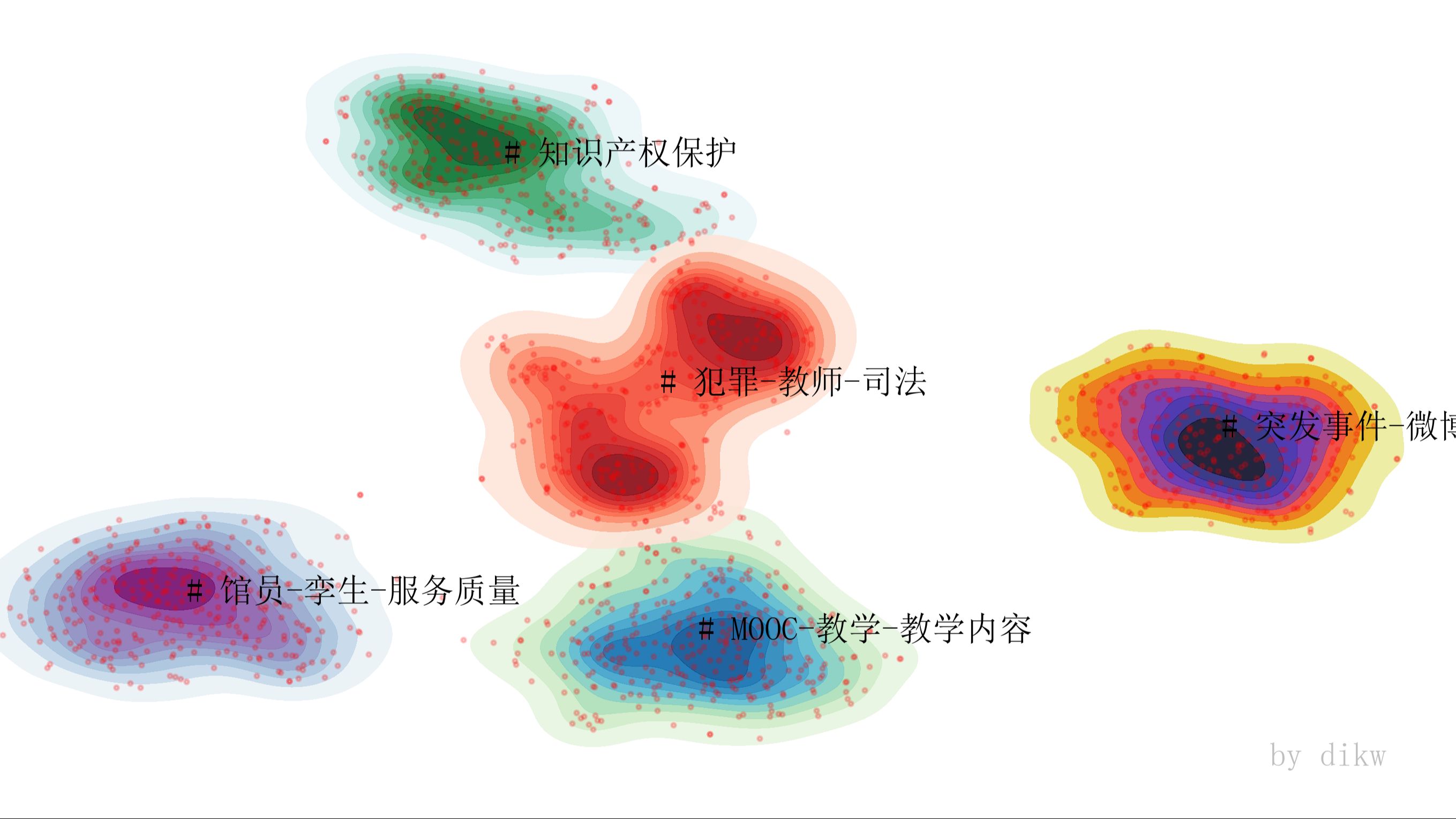 DIKW软件--文本主题挖掘自动标签概述--零代码一键文本挖掘-LDA/...