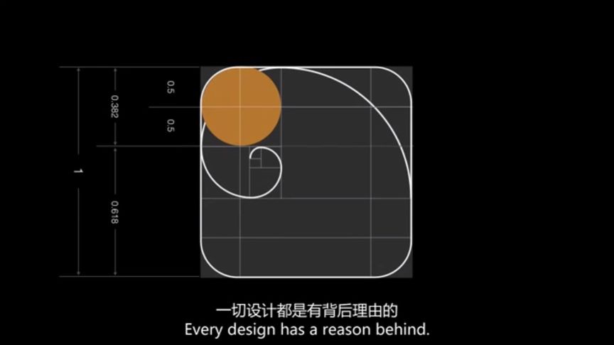 如何成为一名优秀的设计师!