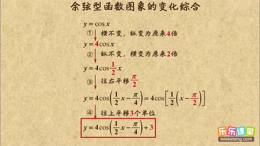 高考数学三角函数常考考点,余弦型函数图象变换综合