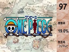 日本历代动漫收视率TOP100,你看过几部?