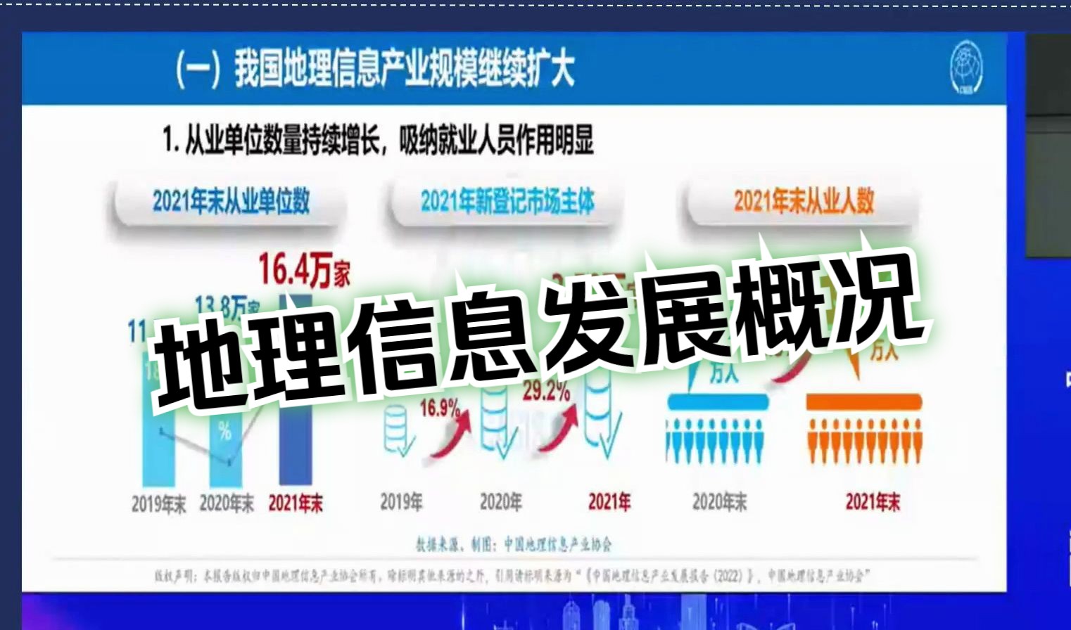 什么是地理信息系统(GIS)?为什么要研究地理信息系统呢?地理信息...