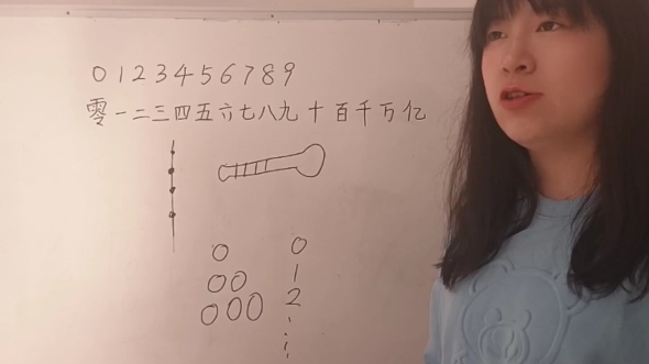 小学生必须知道的数字和数位由来,有趣易懂