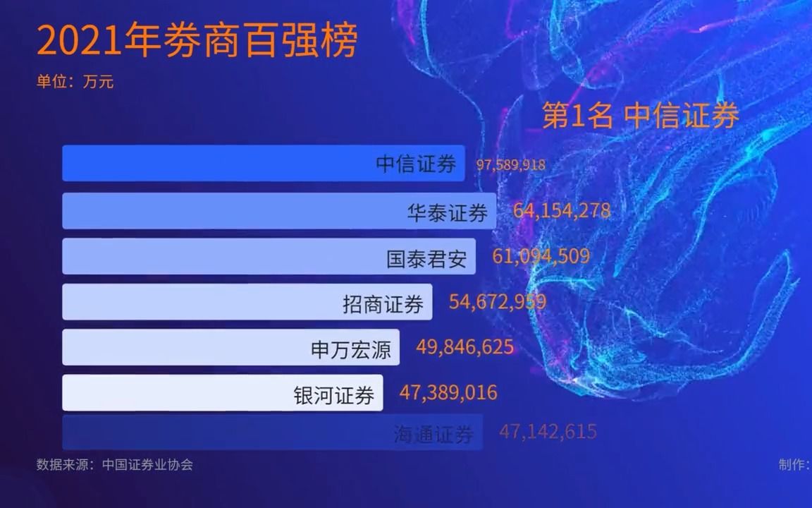 中国证券公司排行榜,股票开户必看!