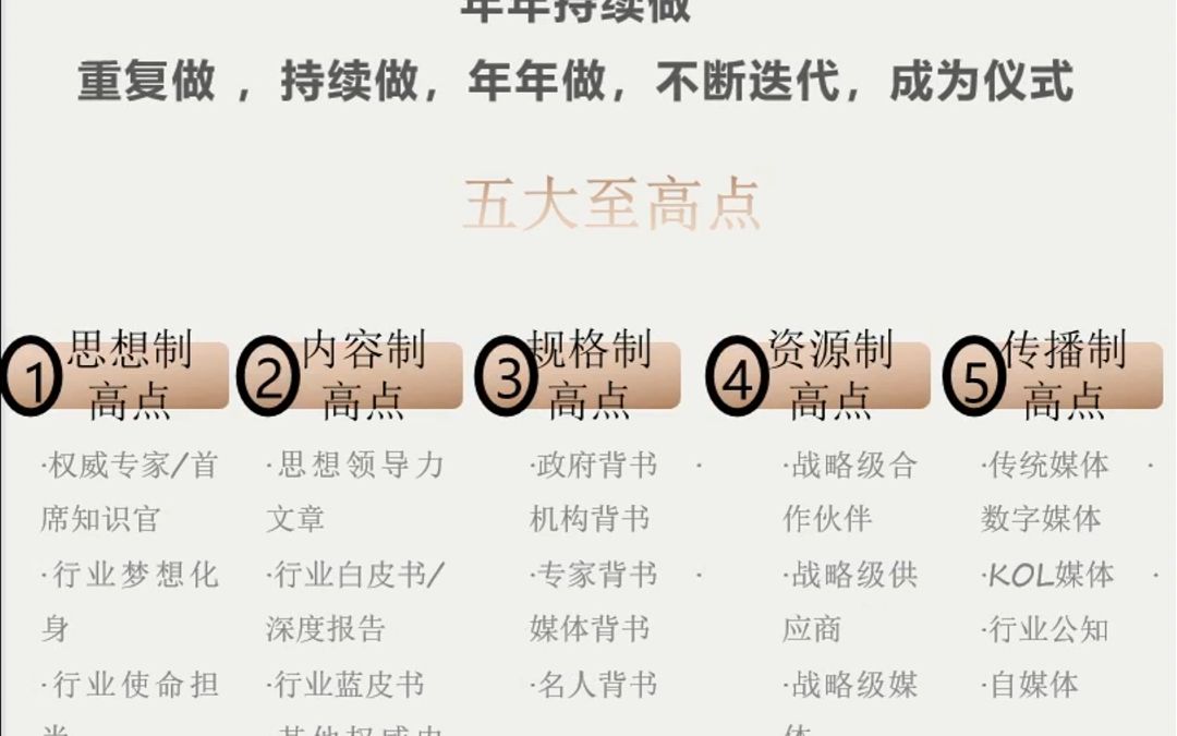 9大引擎级增长配称落地服务产品之关键大型营销运动策略模型