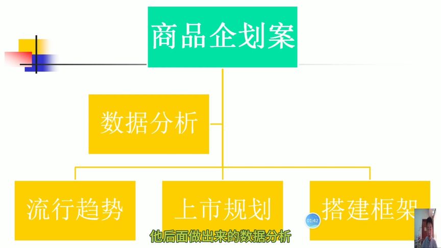 大数据时代,数据分析在服装商品企划中发挥作用,以镜正衣冠。