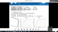 赢在未动时-动态分析确保你的设计安全-机械振动基础-频率分析与动态...