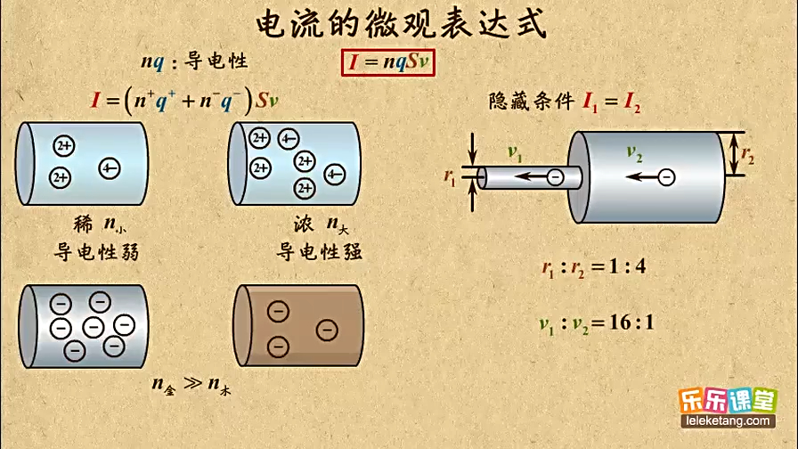03电流的微观表达式-国语高清