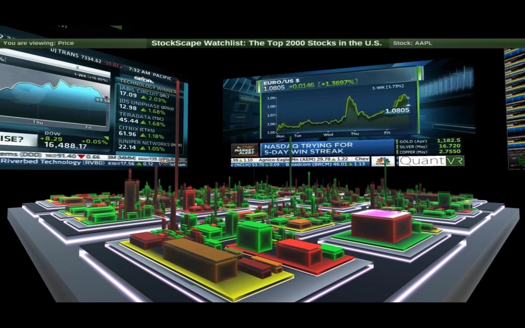 ARVRMR应用⑧新闻媒体:3.2财经新闻、财经数据ARVR/3D可视化、...