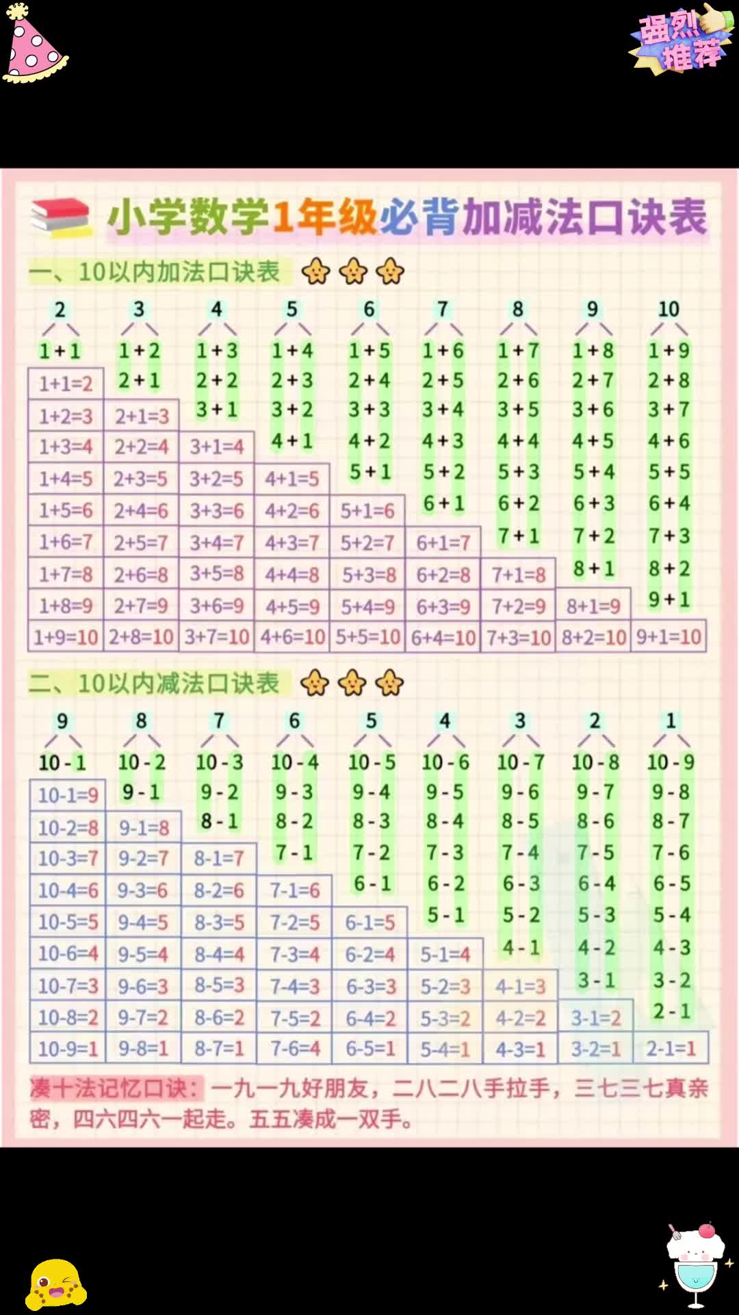 别再让孩子掰手指计算了,准备这个10、20以内加减法口诀表,孩子学习...