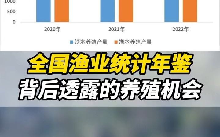 2023全国渔业统计年鉴出炉,背后透露了哪些养殖机会