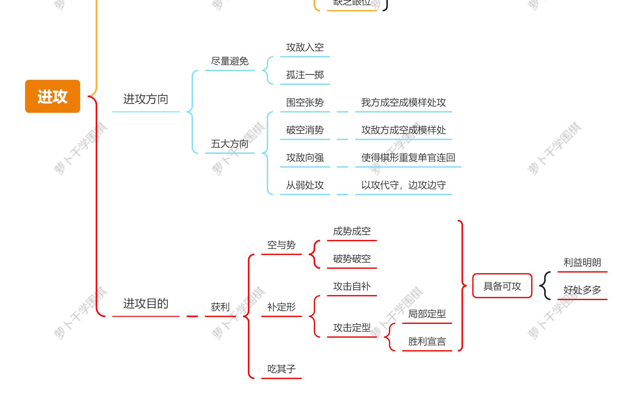 【中盘棋理】进攻下棋都需要,掌握方法很重要,目的明确方向好,轻松赢...