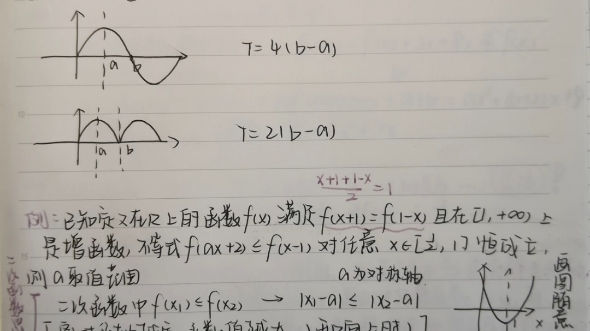 [一数]函数对称性和周期性,函数解析式求法大全(打败95%的题目)笔记
