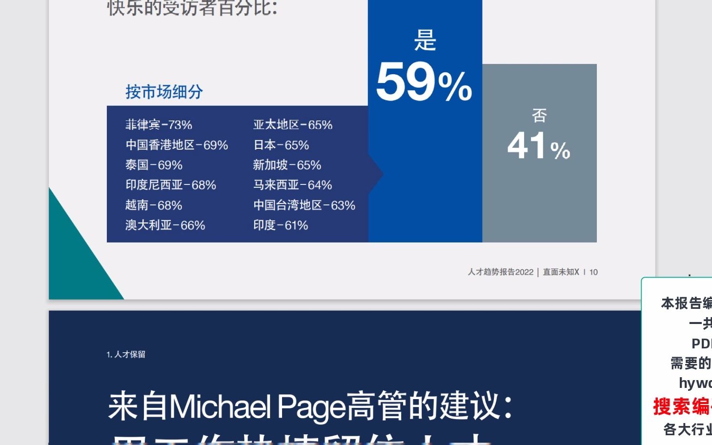 2022人才趋势报告,50页,内容完整