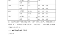 ...人民大学会计硕士考研 面试常问问题 复试分数线人数预测 笔试真题