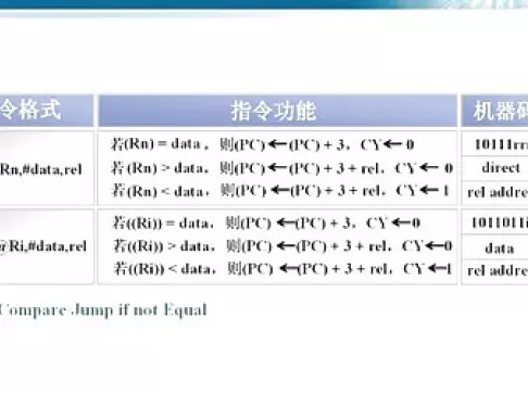 《新编计算机基础教程》4.5控制转移指令