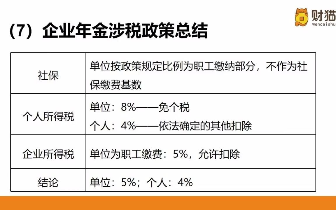 个人税收递延型商业养老保险试点