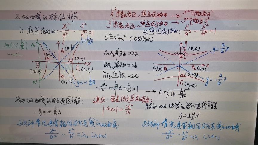 停课不停学,学习双曲线的标准方程。