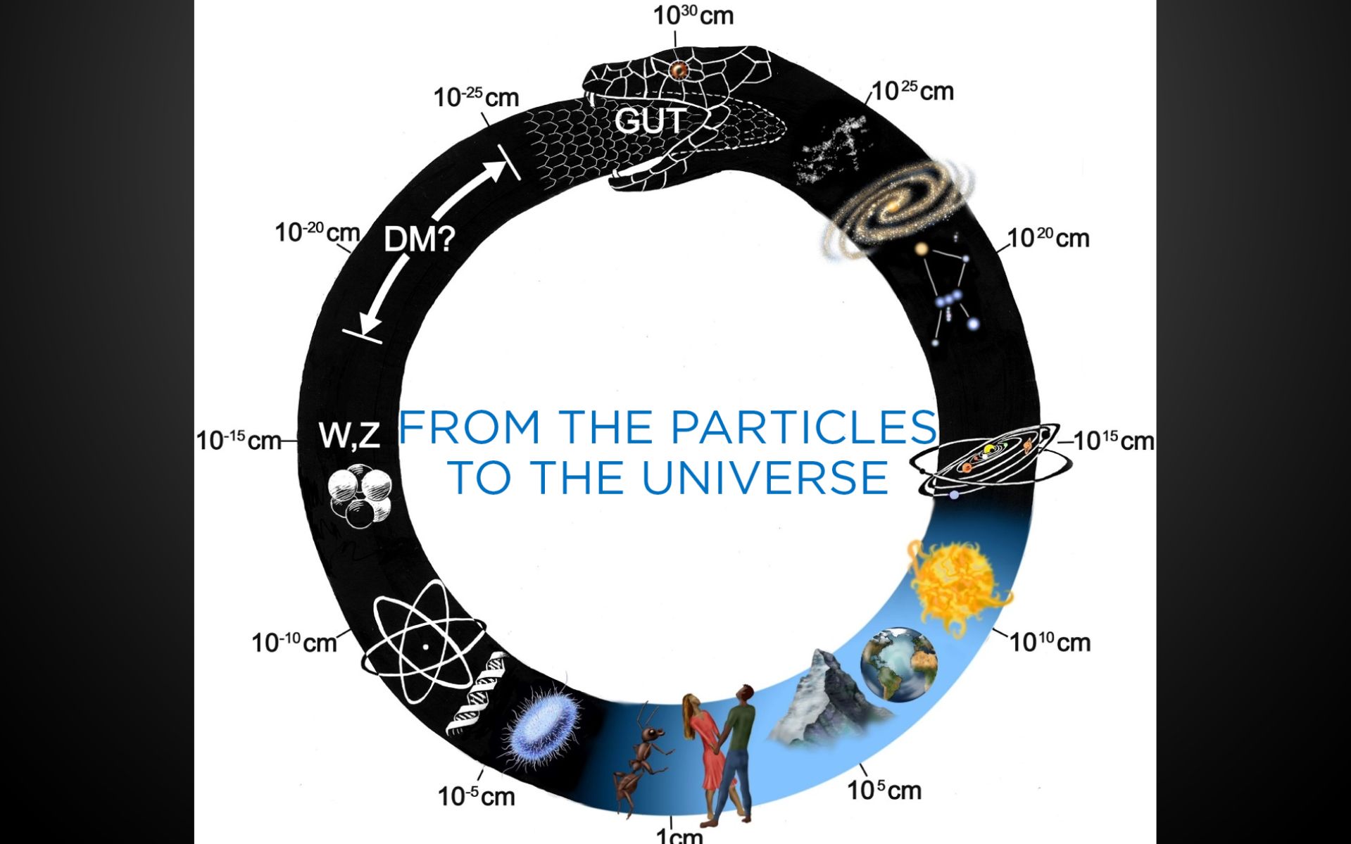 30.微观粒子到宇宙