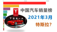 2021年3月中国汽车销量排名,特斯拉怎么还这么高?【数据可视化】