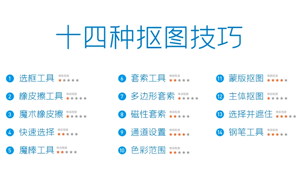 【抠图教程】抠图不求人!PS抠图系列教程