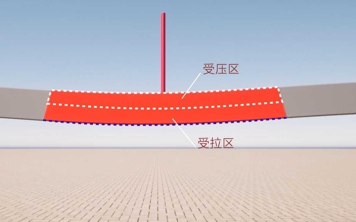 16G钢筋平法图集 第十节 梁的受力简介