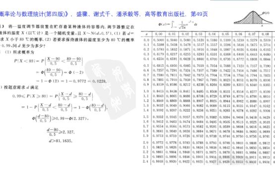标准正态分布分布函数值的线性差值估计