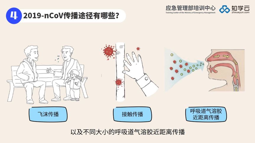关于新冠肺炎的防治知识---4新型冠状病毒感染的肺炎知识