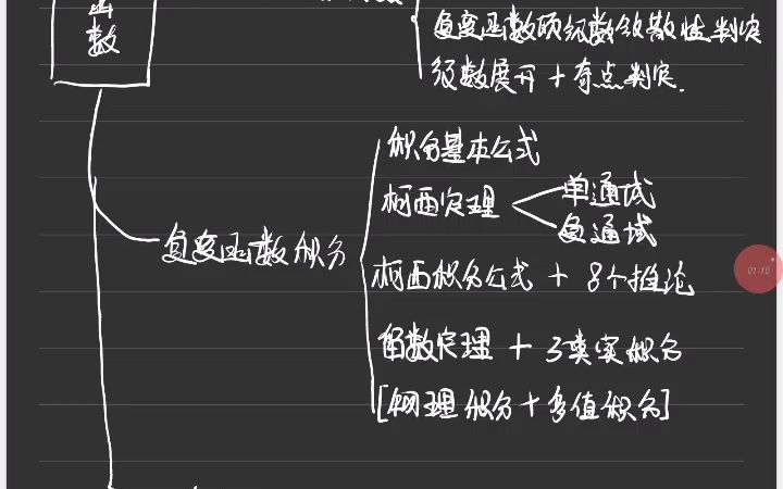 【课程复习】总结—知识概括