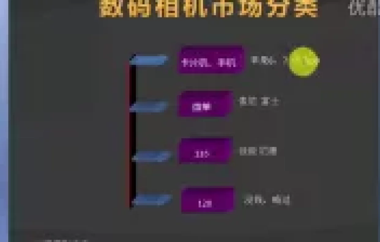视频学摄影第4天:微单单反手机不同的相机应该怎么选-迪映像