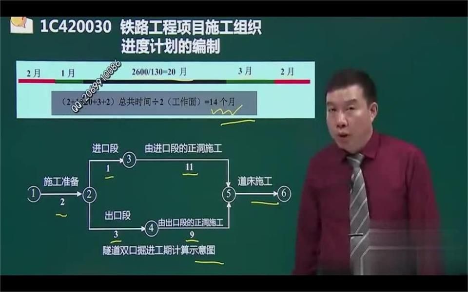 张保俭:铁路工程项目施工组织进度计划的编制