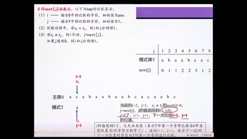 KMP算法,模式串匹配及next计算-计算机详解及提升