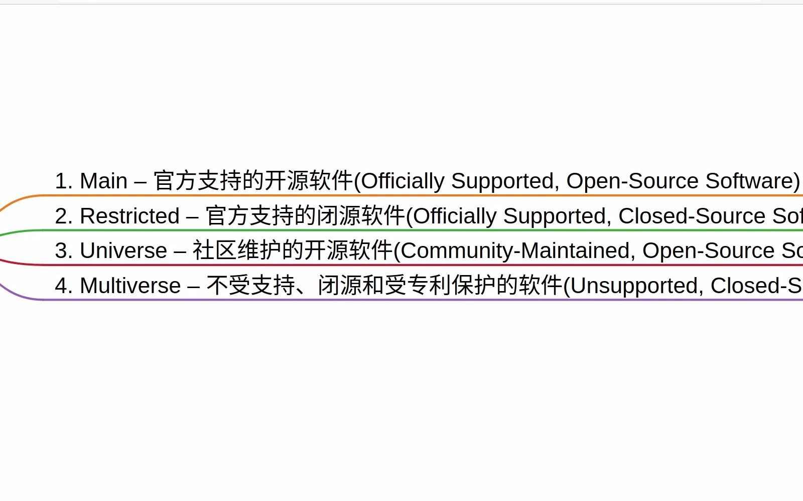 Ubuntu 软件仓库的分类-universe 和 multiverse 的含义