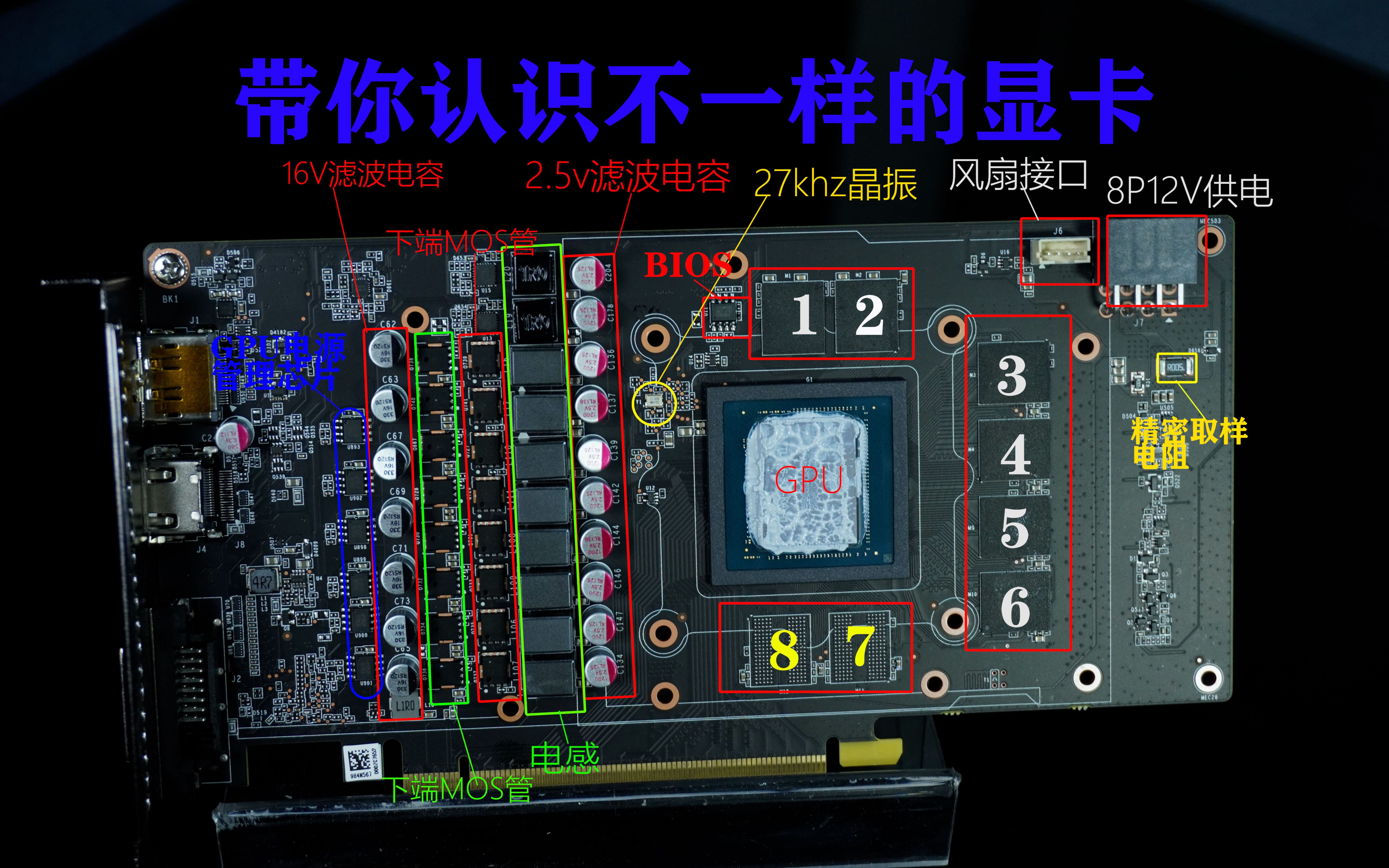 【硬件健谈】显卡上的零部件介绍,带你认识不一样的显卡