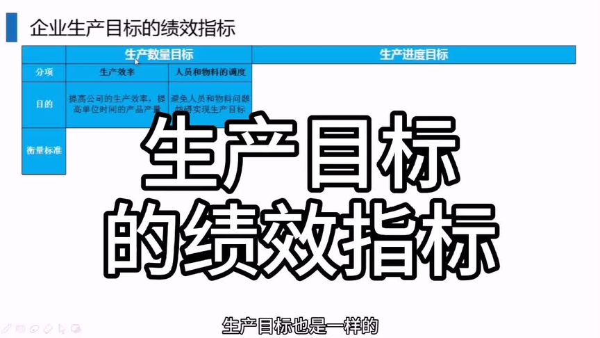 干货分享!绩效管理!生产目标的绩效指标6-04韩冬老师