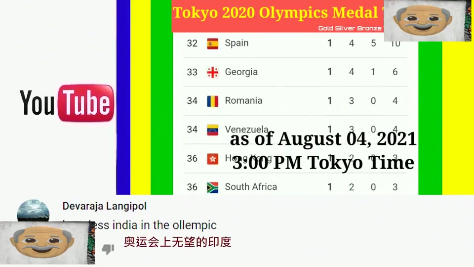 老外:印度网友看奥运奖牌榜,中国持续第一,印度倒数,印网友:“令人...