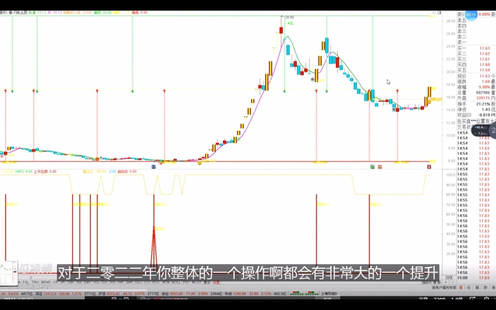 通达信机密不外传的指标公式,有这一个就够了,看完受益终生!