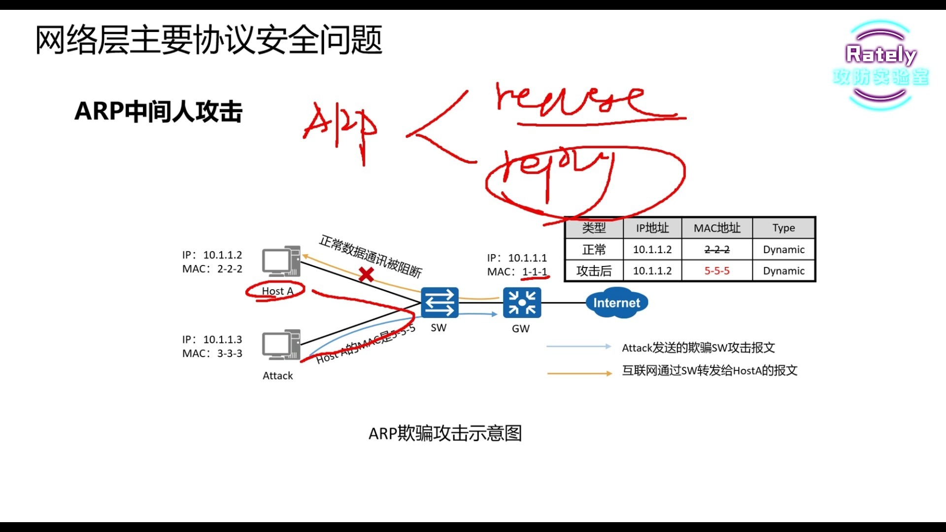 10-基于AI+deepseek的ARP中间人攻击复现