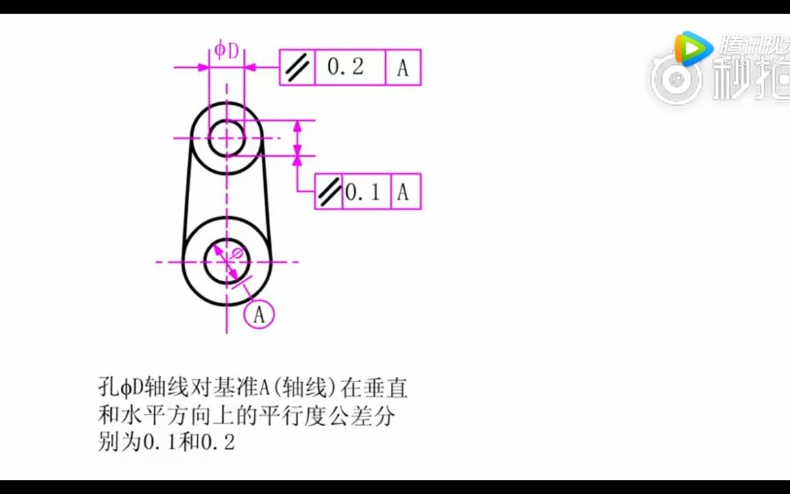 机械设计中通熟易懂的形位公差动画