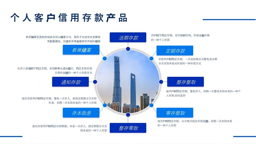 第28集 | 内容型商业银行企业年底活动老客户宣传策划案