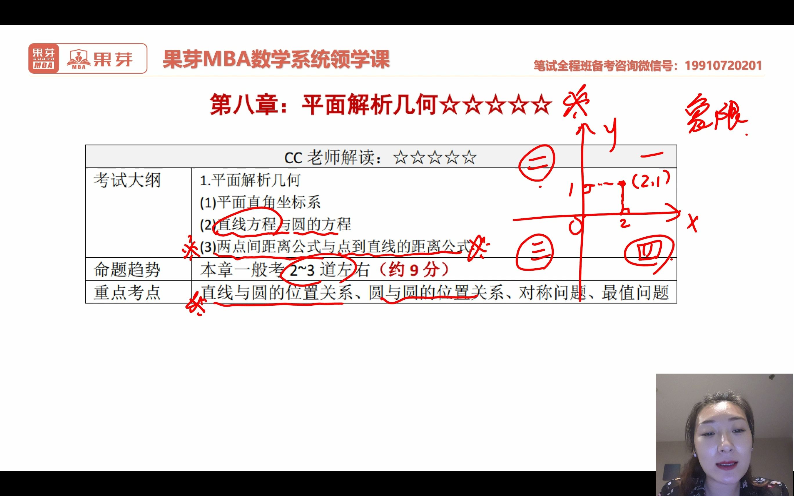 管综数学必考60个知识点:解析几何5-1