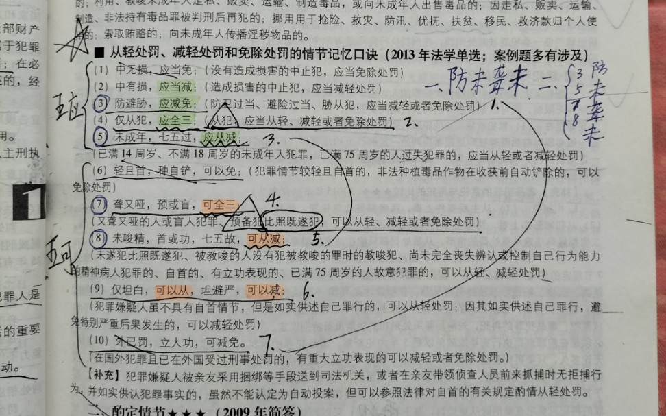2021法考主观题刑法量刑情节口诀二,“防未聋未仅中仅”。量刑情节...