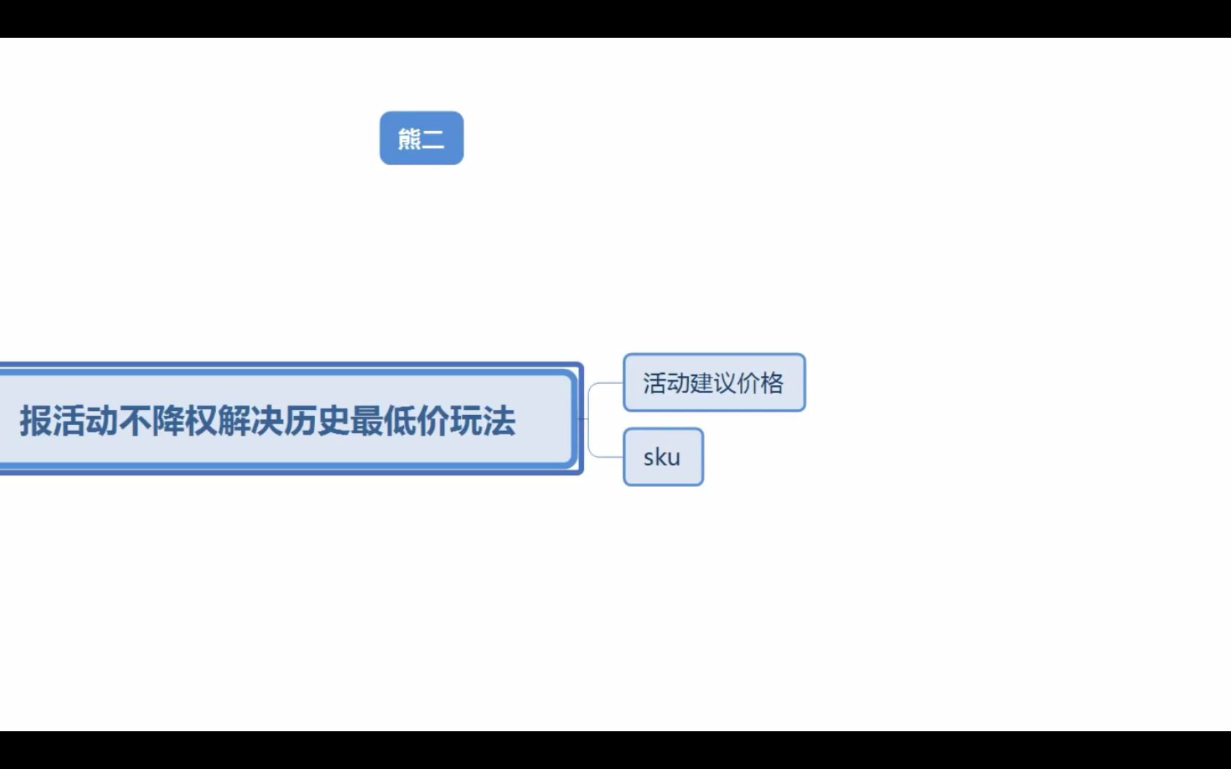 拼多多报活动不降权解决历史最低价玩法