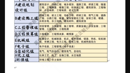 重庆申报工程师职称有哪些专业可以申报?怎么选择专业容易通过?