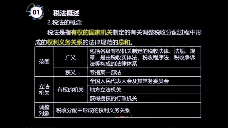 税务师一一税法概念二