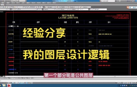 经验分享丨用CAD画施工图需要用到哪些图层