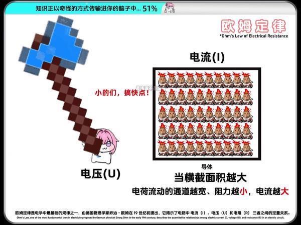 欧姆定律#物理#初中物理#科学