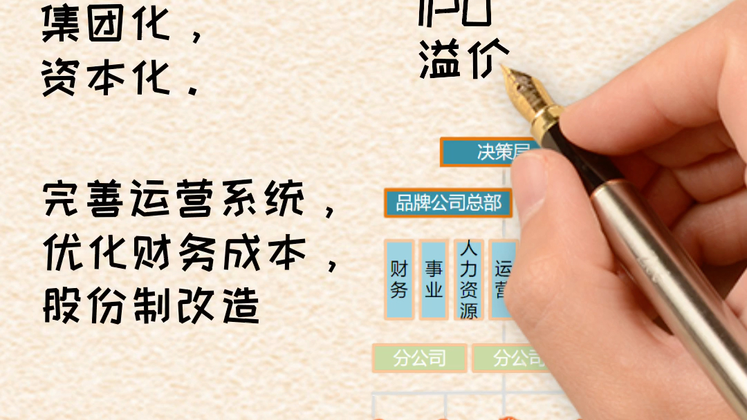 连锁经营模式是企业规模化的核动力